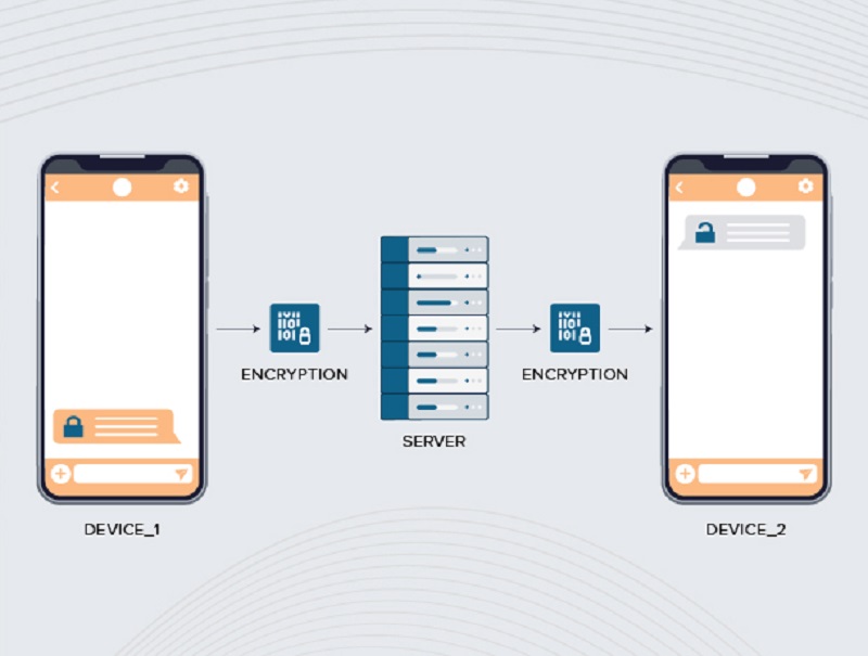 Complete Guide to Encryption Strategies: End-to-End Process vs. Layered ...